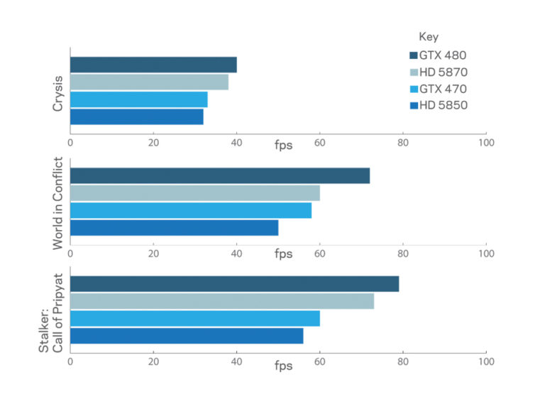 Nvidia GeForce GTX 480 review