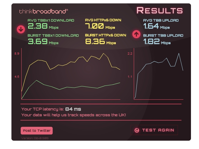The best broadband speed tests
