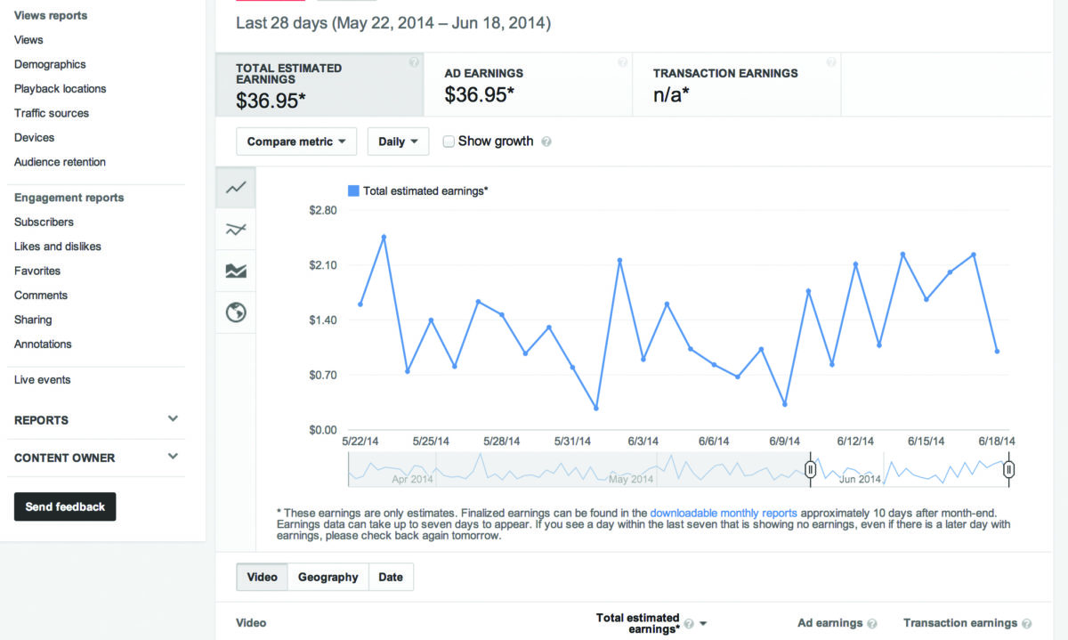 How to make money on YouTube