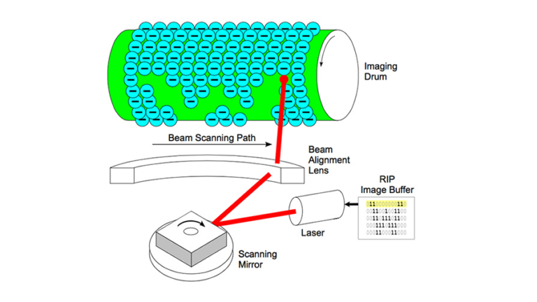How does a laser printer work?