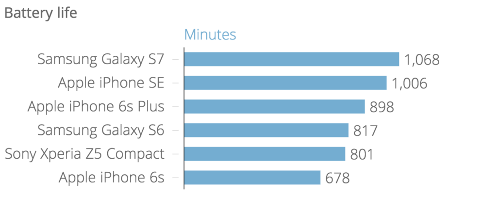 Apple iPhone SE review: Good things still come in small packages