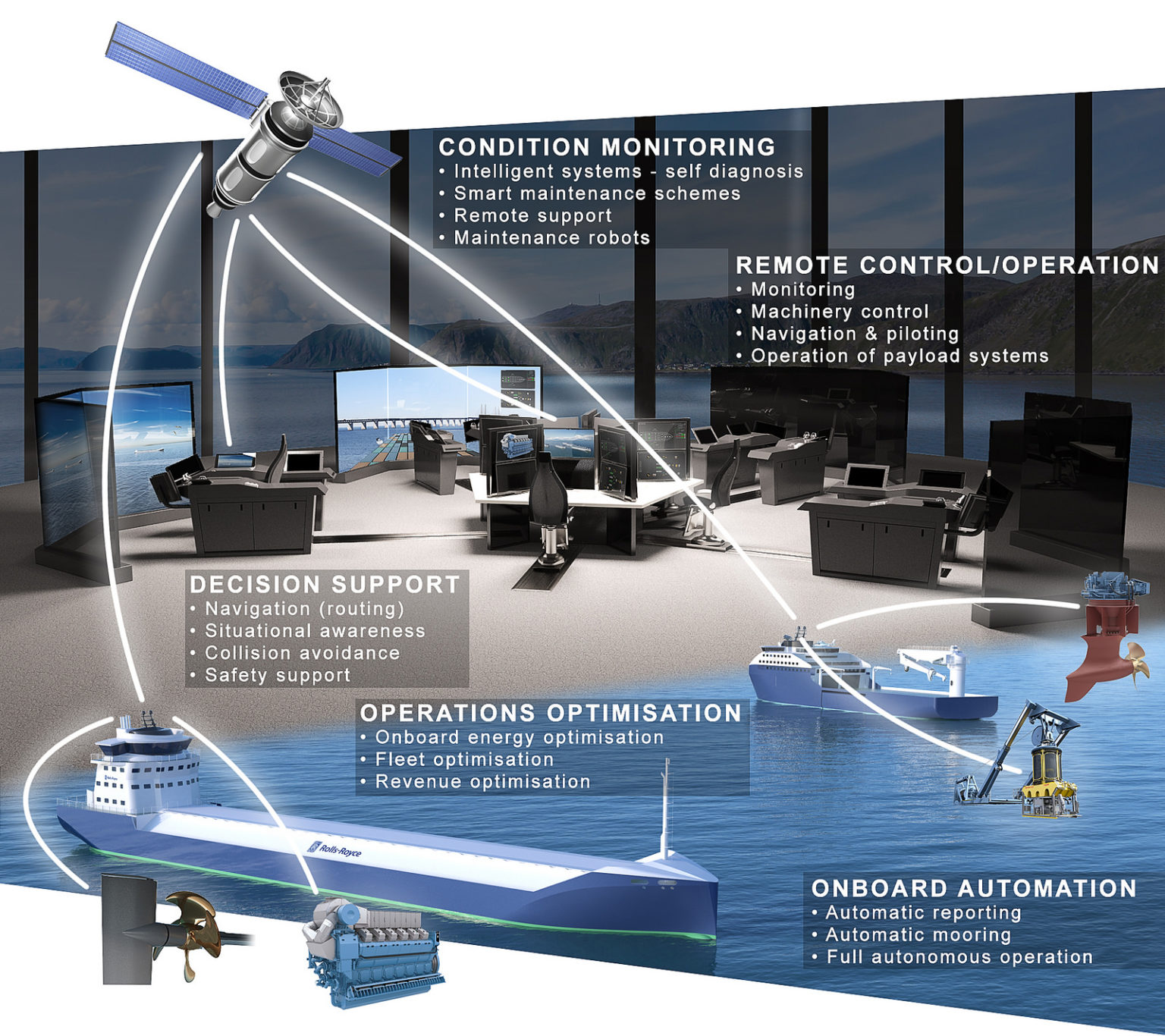Rolls-Royce launching remote-controlled cargo ships by 2020