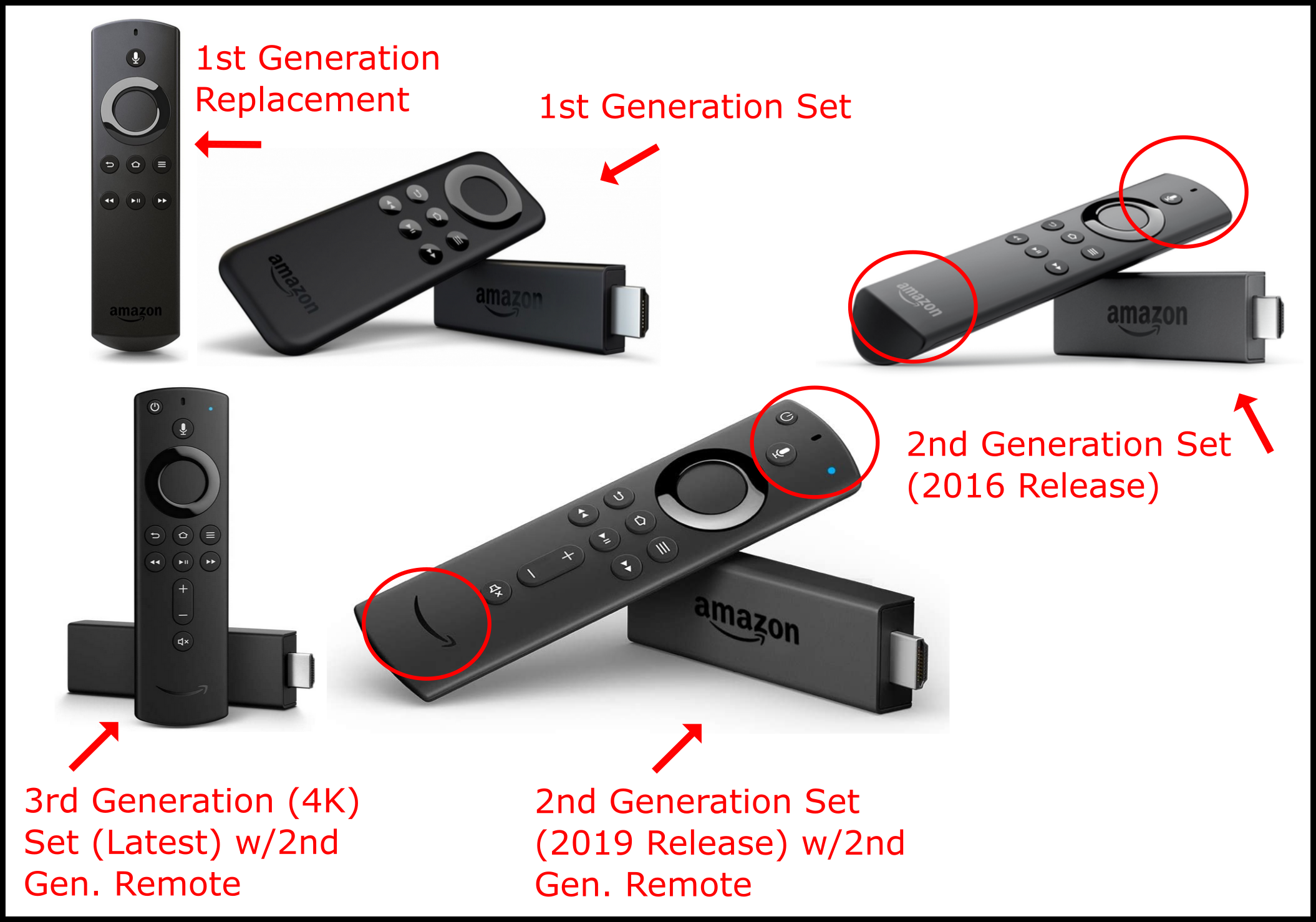 Amazon Fire TV Stick 2020 Review The Cheapest Amazon Prime Streaming Stick