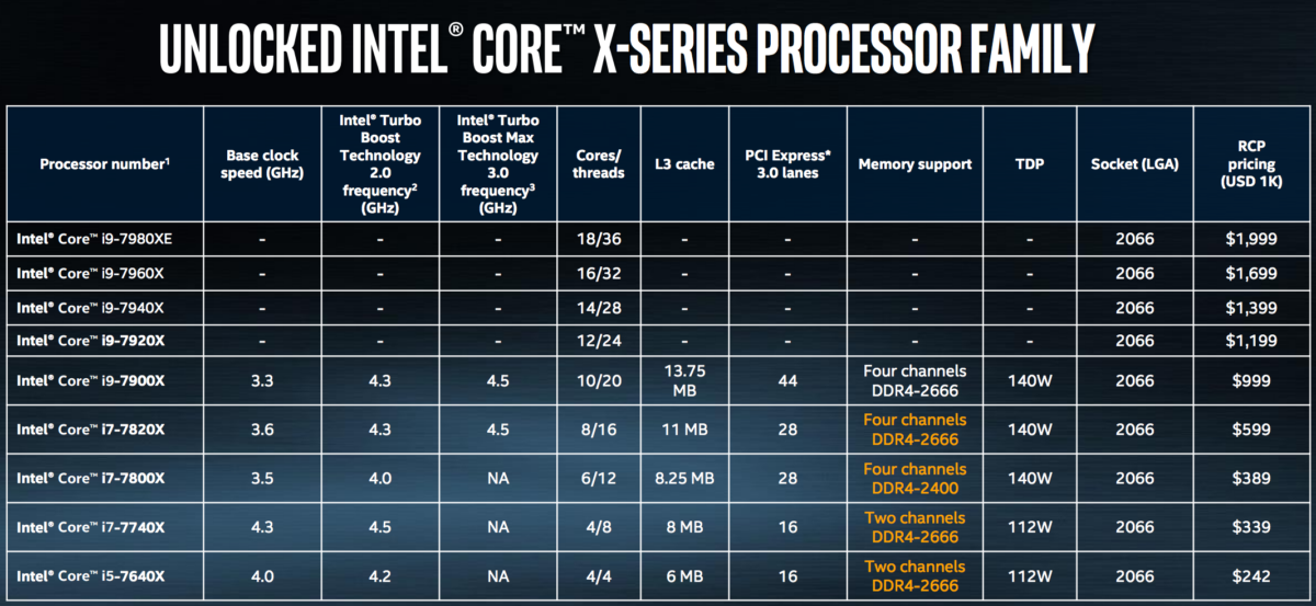 Intel’s new CPU has a crazy 18 cores