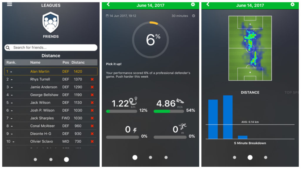 Training like a pro: Can Catapult’s amateur football wearable make you ...