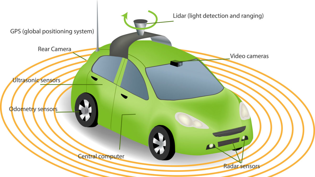 LIDAR is set to drastically change the world and how we drive. Here's ...