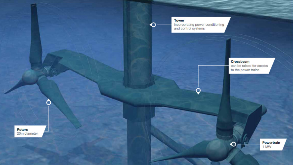 Scottish tidal power station breaks world records producing enough ...