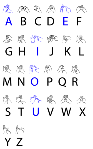 British Sign Language alphabet is celebrated in a Google Doodle