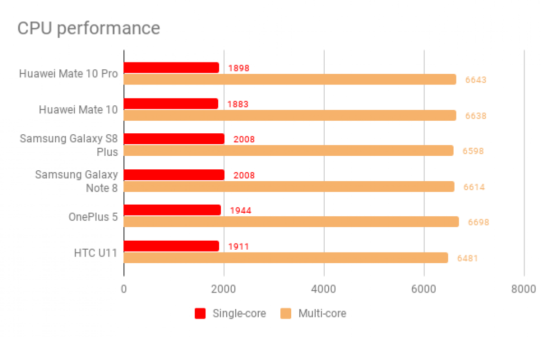 Apple iPad (2018) review: B+ for effort and execution