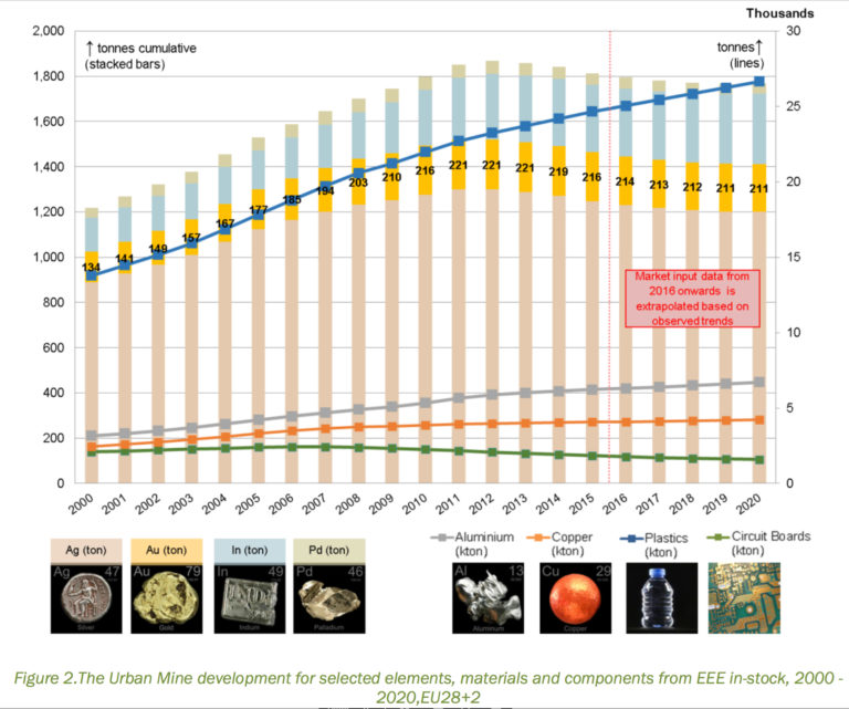 This “urban mining” map reveals the valuables hiding in our e-waste ...