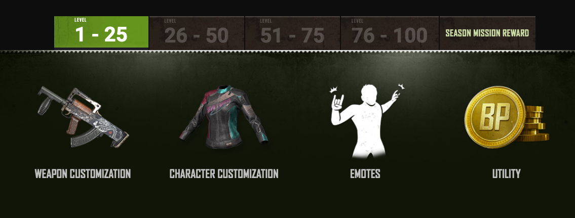 PUBG: A Beginner’s Guide to the Tips and Tricks You Need to Know