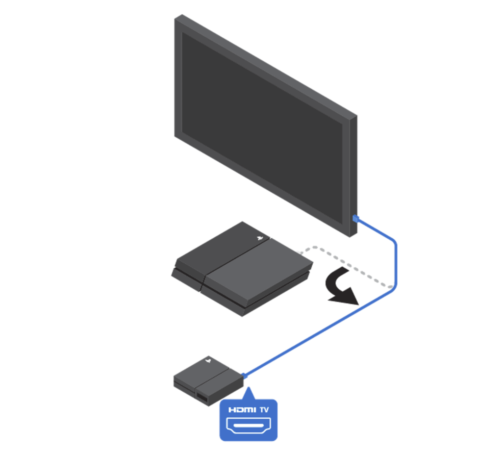 How to Set Up PlayStation VR: Get Started with PSVR on PS4