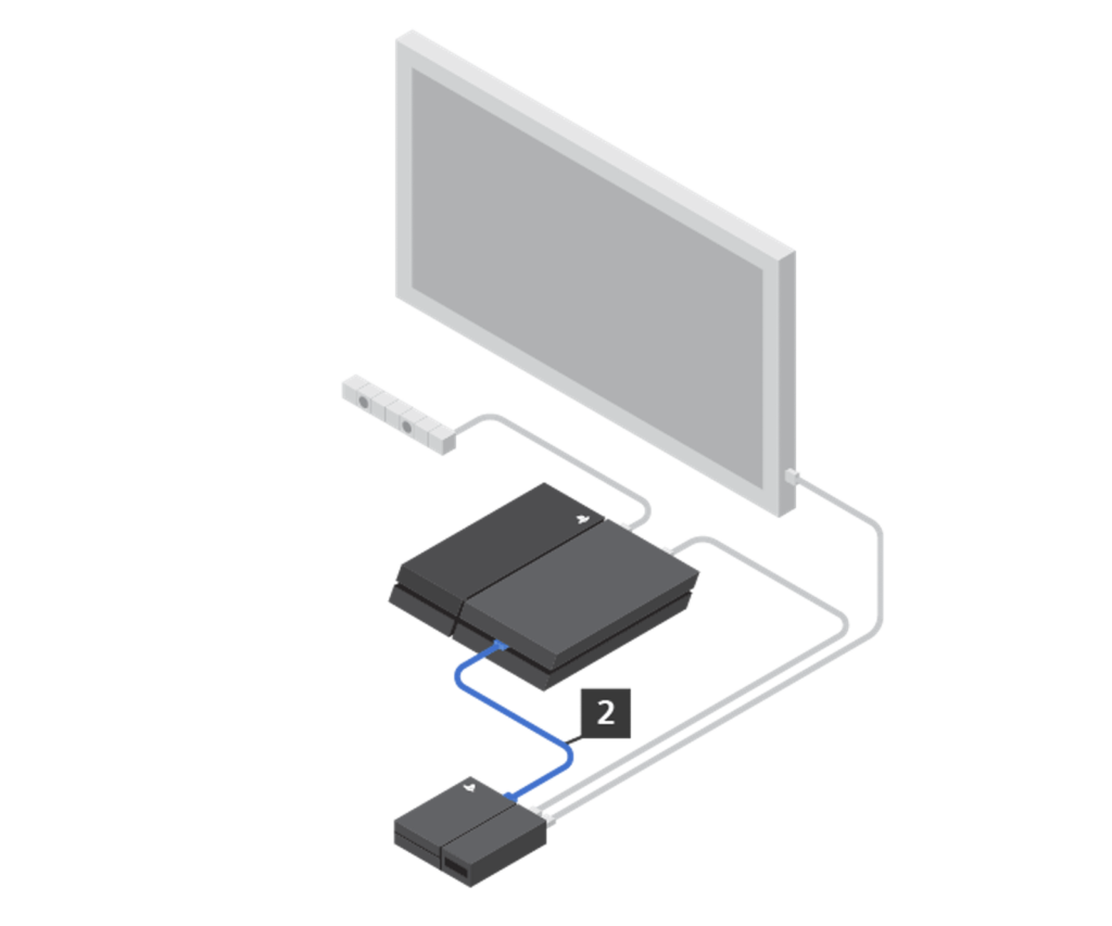 How to Set Up PlayStation VR: Get Started with PSVR on PS4