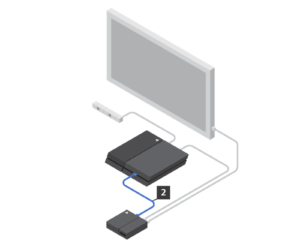 How to Set Up PlayStation VR: Get Started with PSVR on PS4