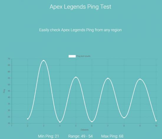 ExpressVPN Review - Unbiased and Tested In-House