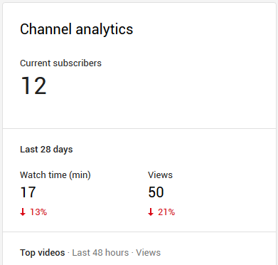 How to View a Channel’s Subscribers on YouTube