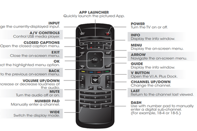How to Change Input on a Vizio TV