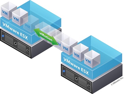 How to Change Thick to Thin Provisioning in VMware