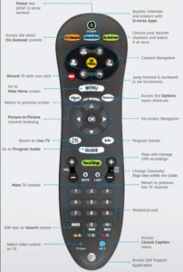 How To Program the AT&T UVerse Remote