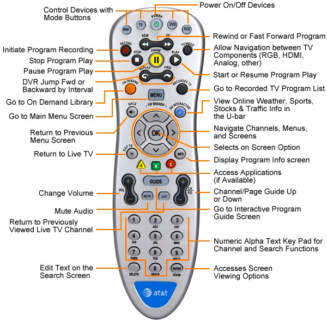 How To Program the AT&T UVerse Remote