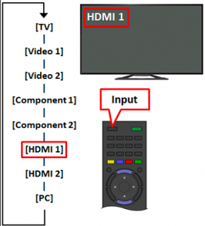 How To Convert Coax Cable to HDMI