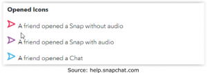 What Does Sent, Received and Delivered Mean in Snapchat?