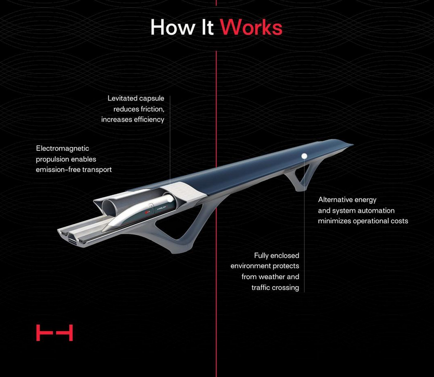 How does hyperloop work? Everything you need to know about magnetic levitation