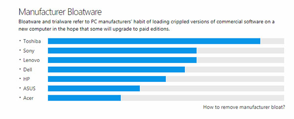 How To Speed Up Windows 10 - The Ultimate Guide