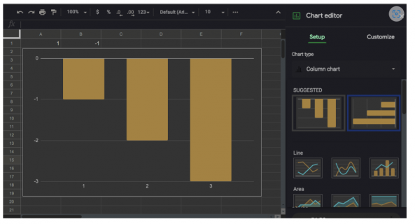 How to Create a Graph in a Google Doc