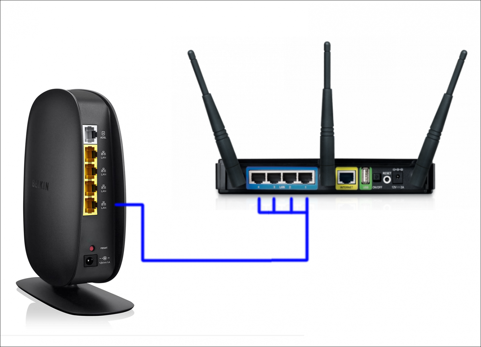 How to Connect a Router to Router