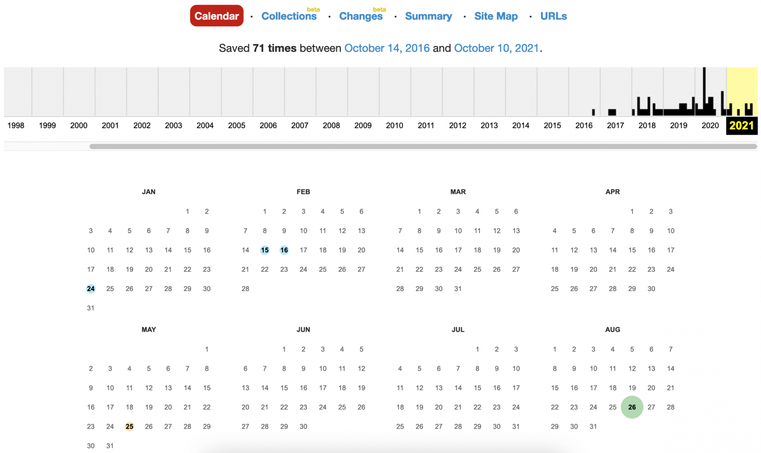 How to Find When a Website Was First Published or Launched