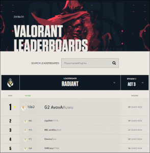 How The Valorant Ranking System Works - Rankings Explained
