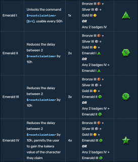 How to Get More Rolls in Mudae