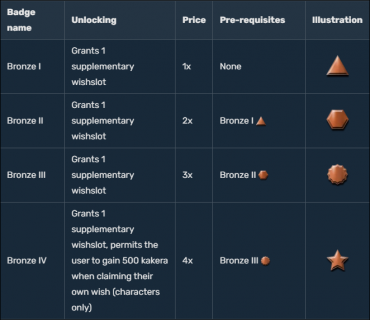How to Get More Rolls in Mudae