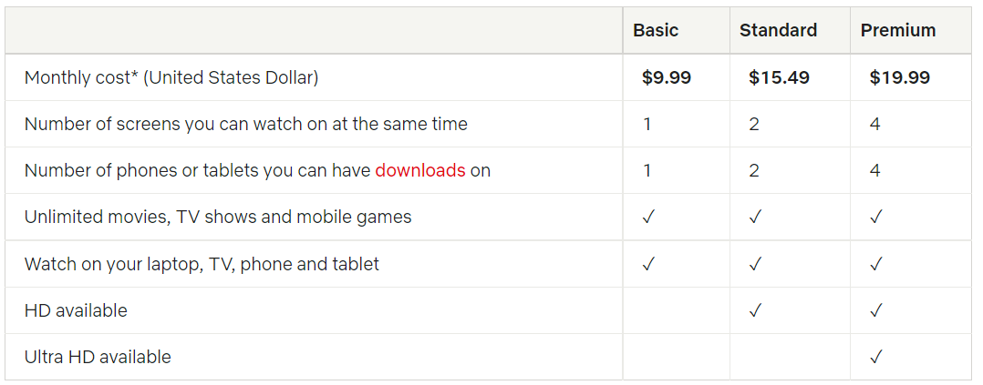 How to Adjust Video Quality on Netflix