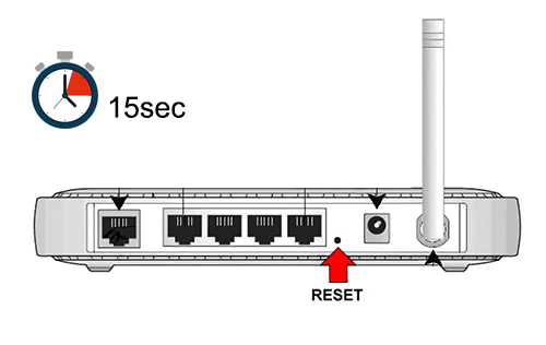 What Is the Default Password for NETGEAR Nighthawk