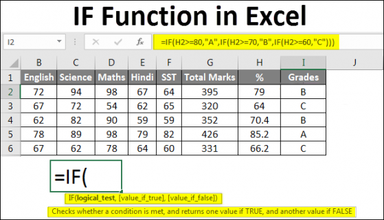 How To Use IF-THEN Statements in Excel