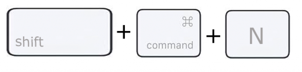Apple Notes Keyboard Shortcuts - A Quick Guide