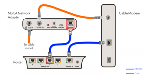How To Use Your Own Router With Verizon Fios
