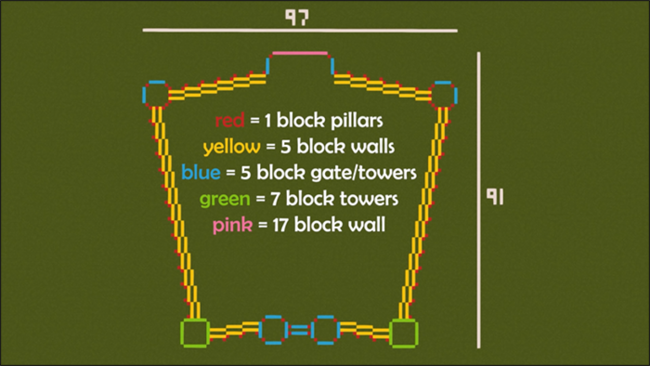 Minecraft Castle Design Ideas