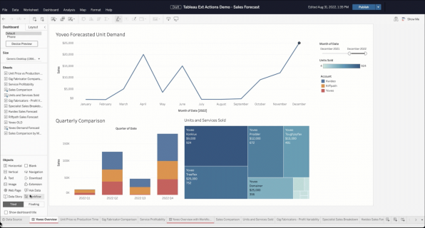The Best Business Intelligence Platforms