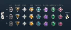 How The Valorant Ranking System Works - Rankings Explained