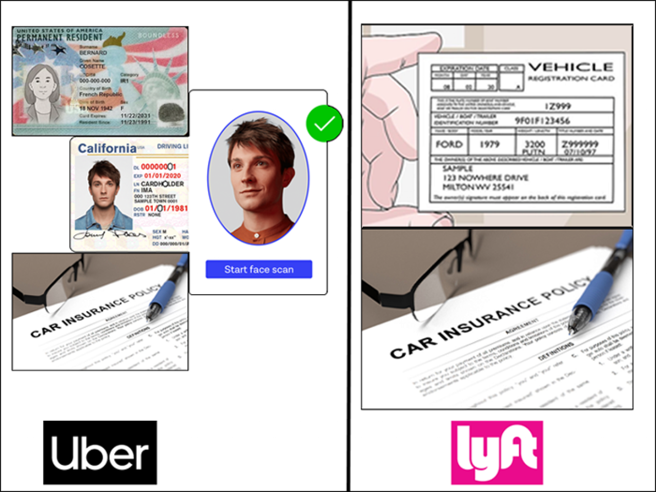 Lyft vs. Uber Driver Requirements
