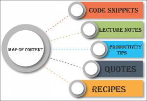Free Obsidian Templates